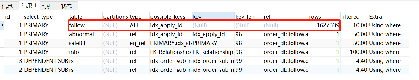 关于一次sql优化的心得 | VictorWells's Blog